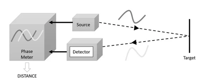 LiDAR: working principle and main applications - Pyroistech