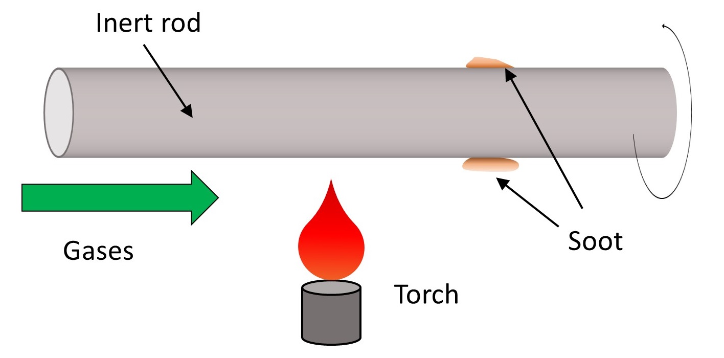 How are optical fibers made? - Pyroistech