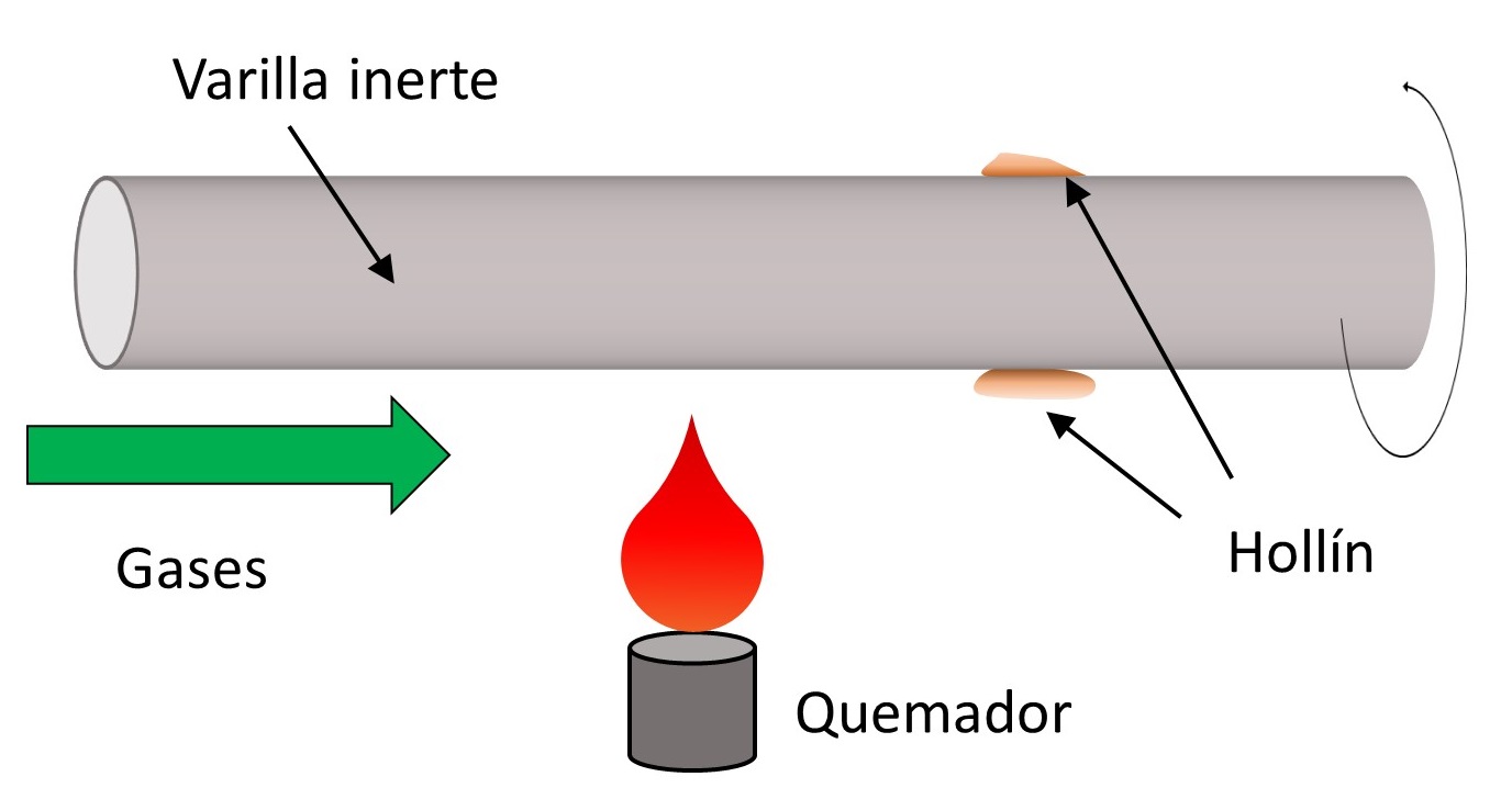¿Cómo se fabrican las fibras ópticas? - Pyroistech