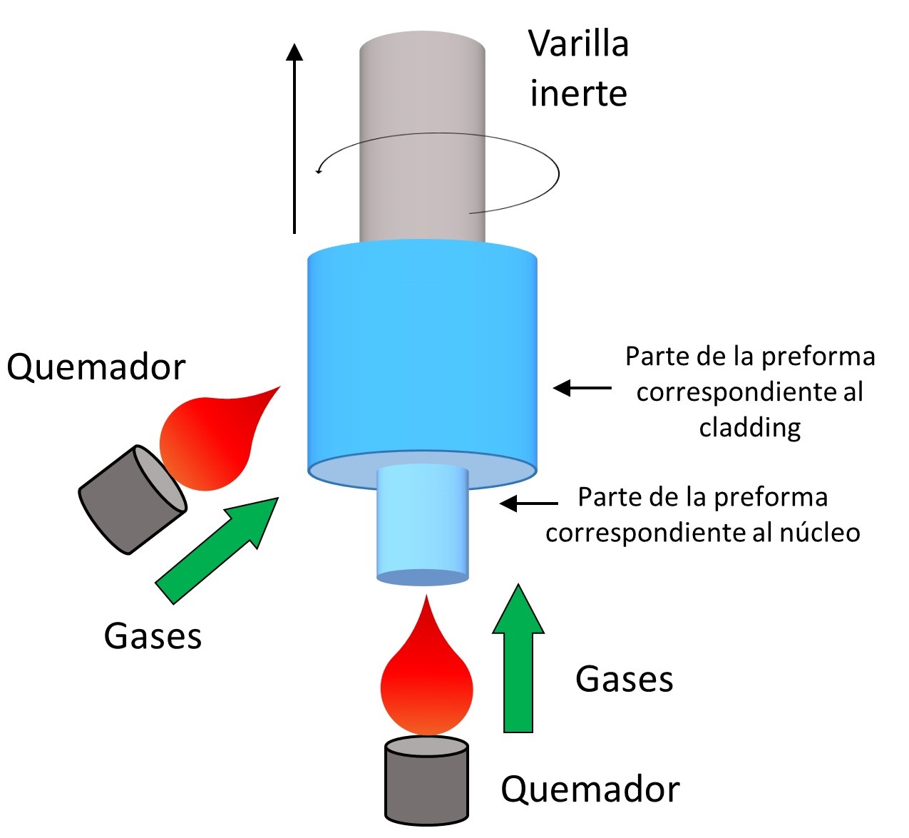 ¿Cómo se fabrican las fibras ópticas? - Pyroistech