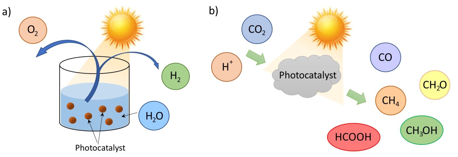 Photochemistry: where light meets chemistry - Pyroistech