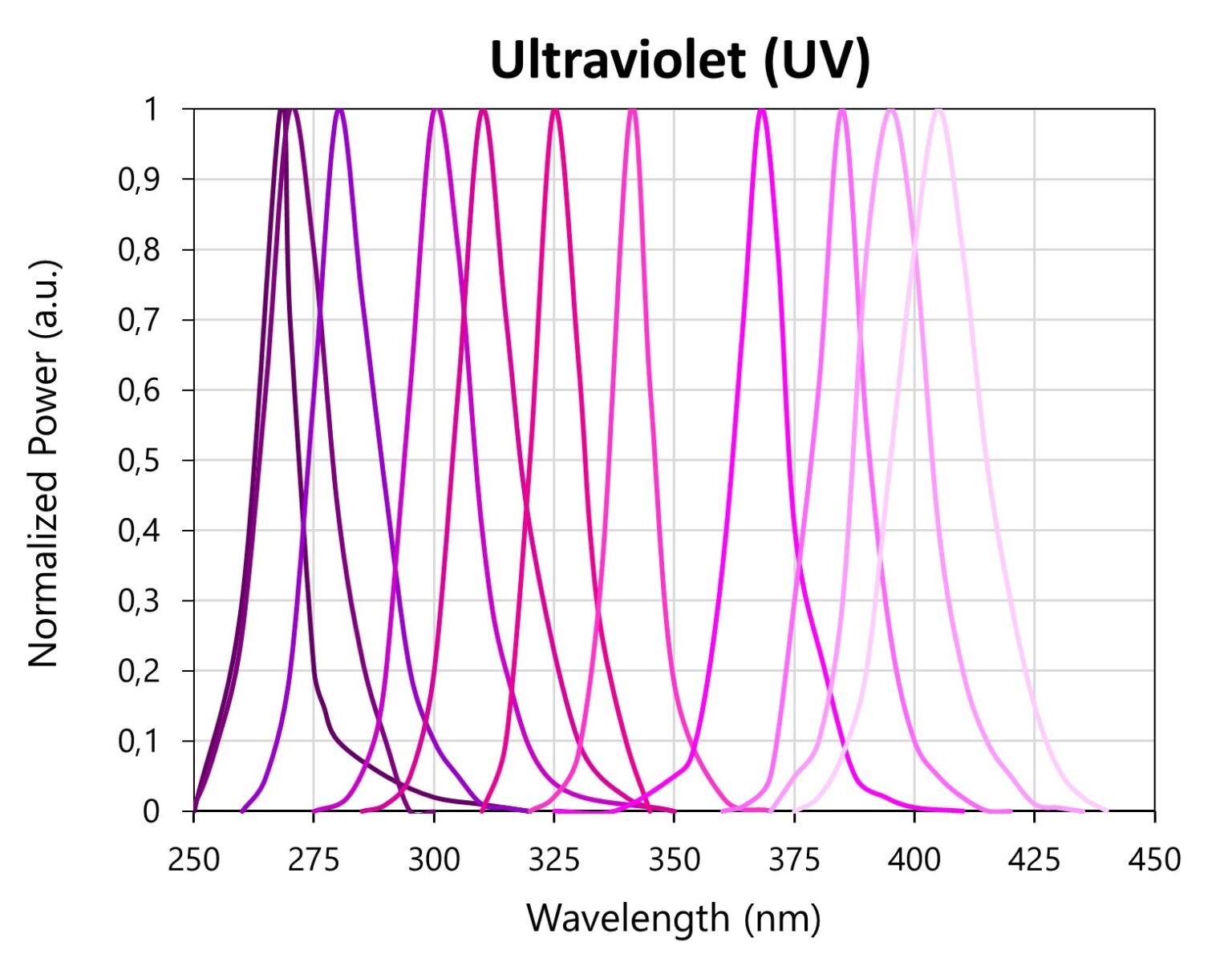 Fiber coupled LED. LED Light Source | Pyroistech
